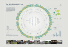 The Art of the High Line – STUDIO TERP