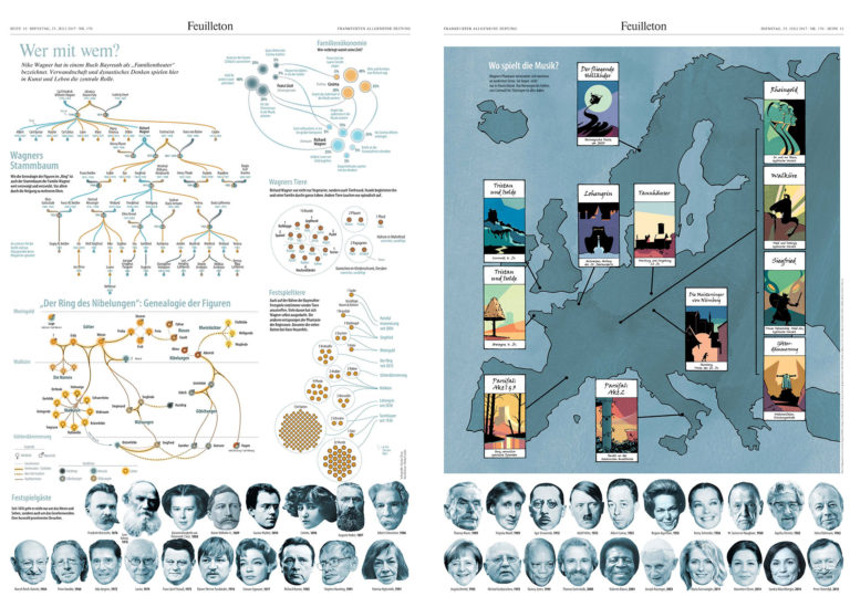 Bayreuther Festspiele, a datavisualization by STUDIO TERP – STUDIO TERP